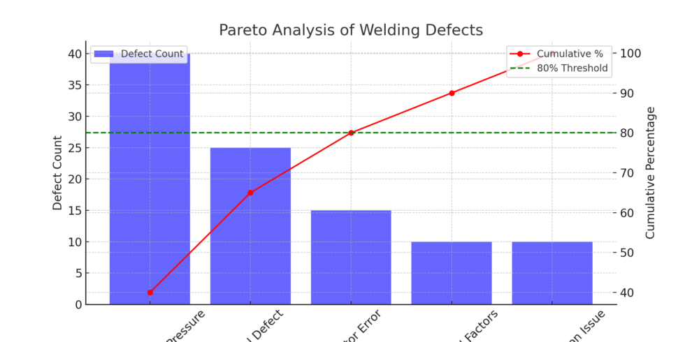 Reducing Process Variation Using Lean Six Sigma Lean 6 Sigma Hub